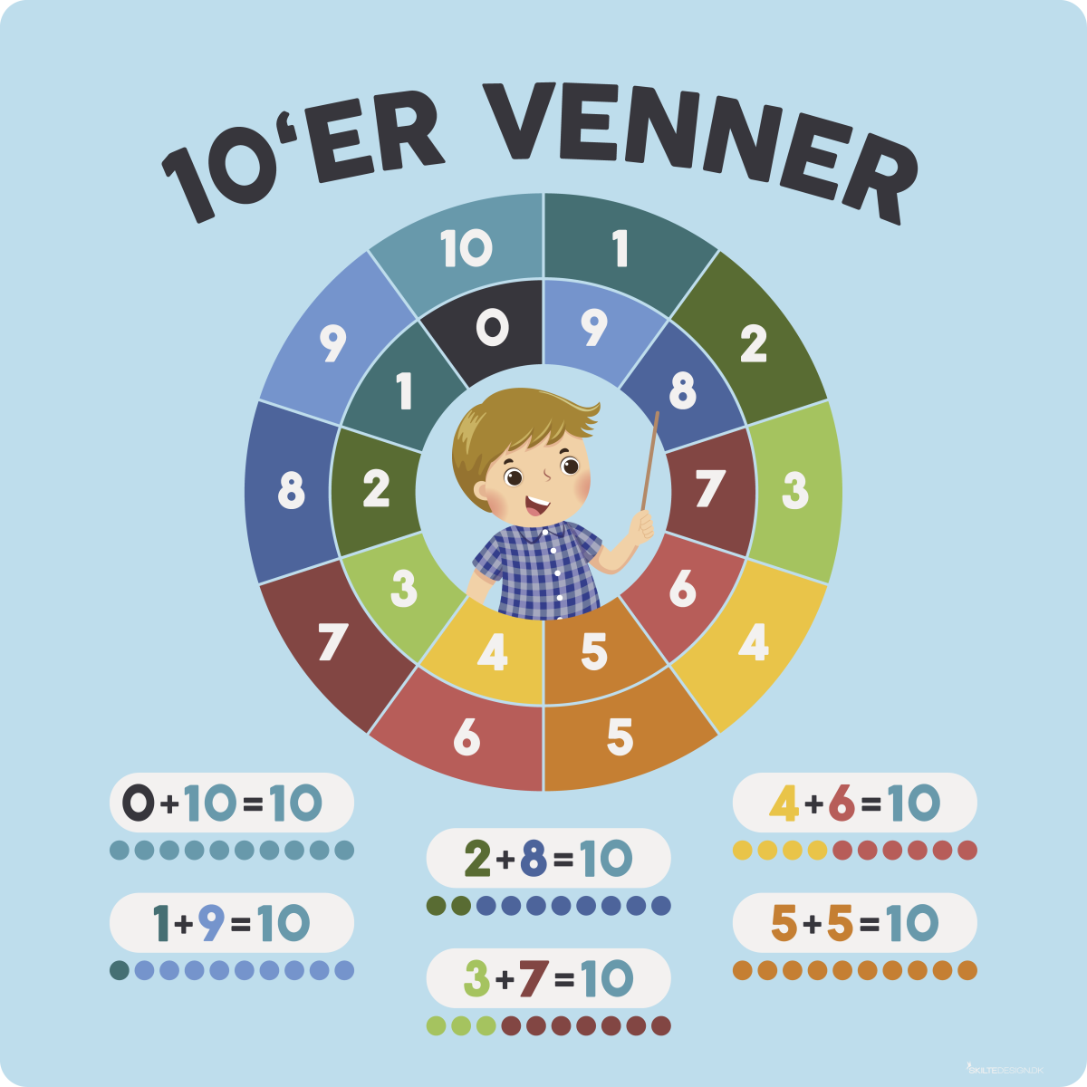 10'er venner - Læringstavler - Eduplay