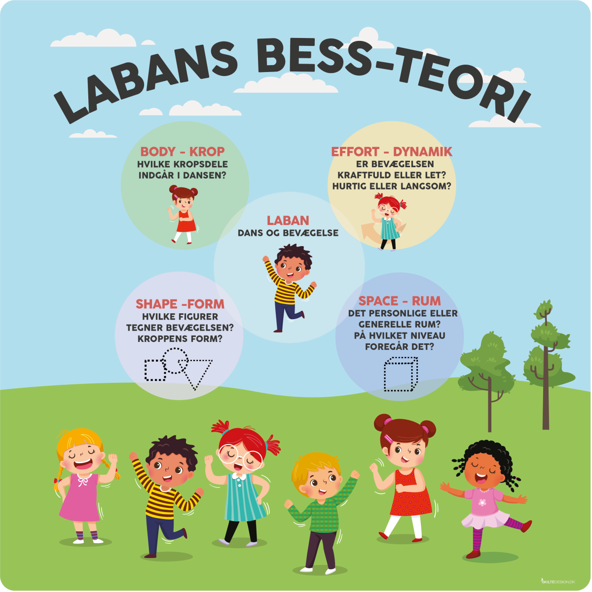 Labans bess-teori - Læringstavler - Eduplay