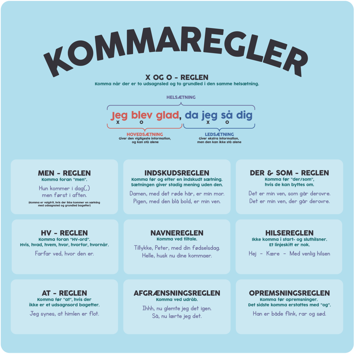 Kommaregler - Læringstavler - Eduplay