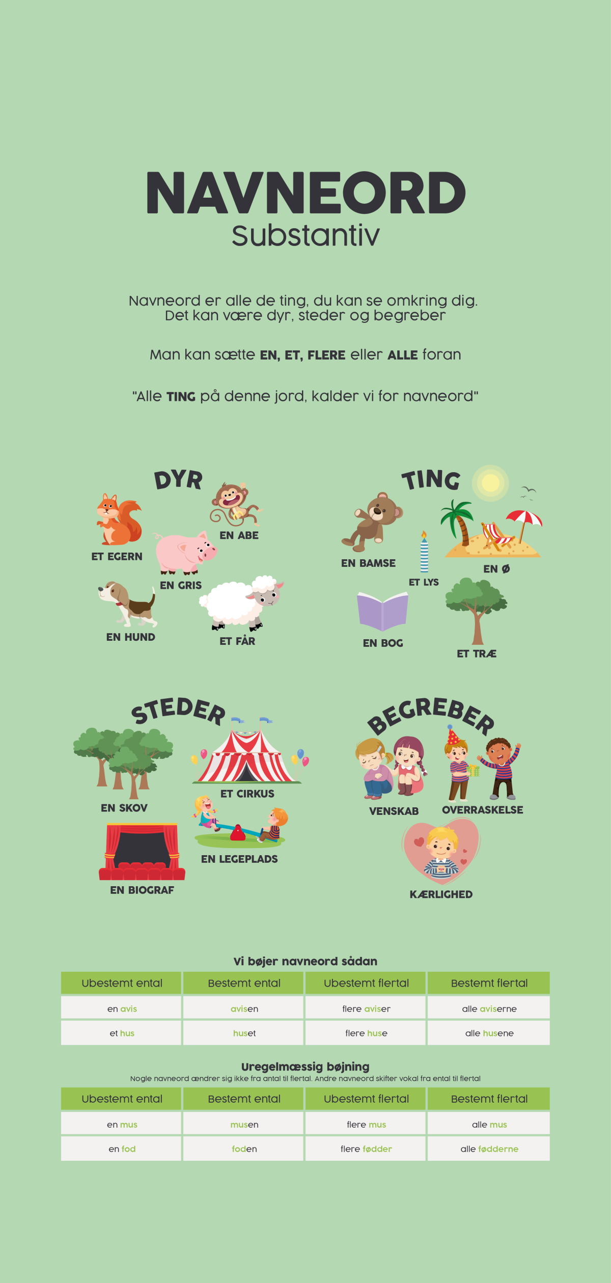 Navneord - Folieløsninger på døre - Eduplay