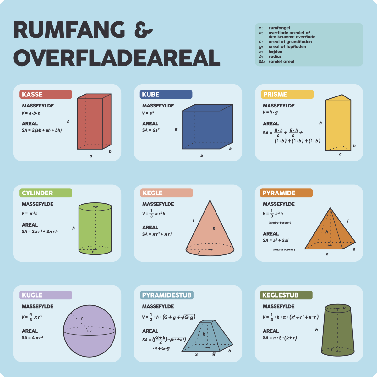 Rumfang & overfladeareal - Læringstavler - Eduplay