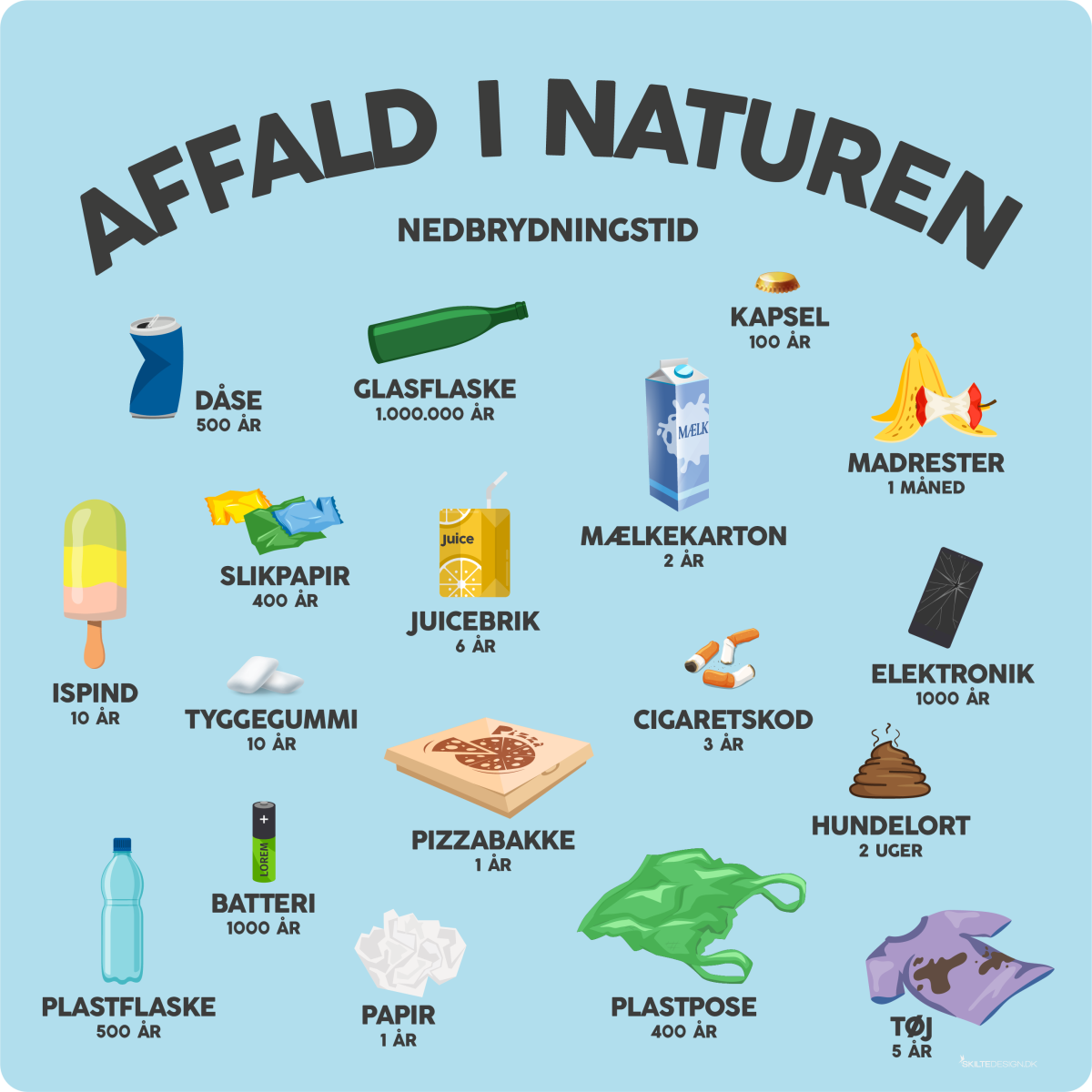 Affald i naturen - Læringstavler - Eduplay