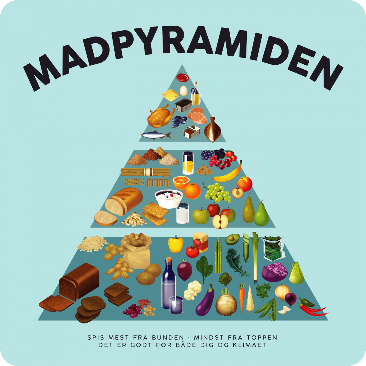 Madpyramiden - Læringstavler - Eduplay