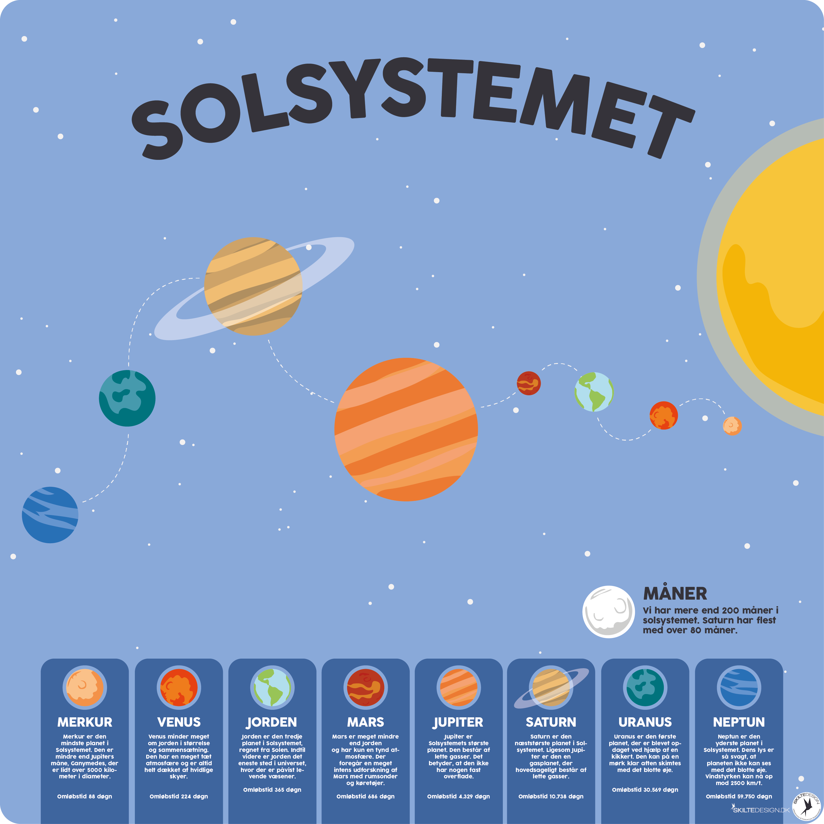 Solsystemet - lys model - Læringstavler - Eduplay