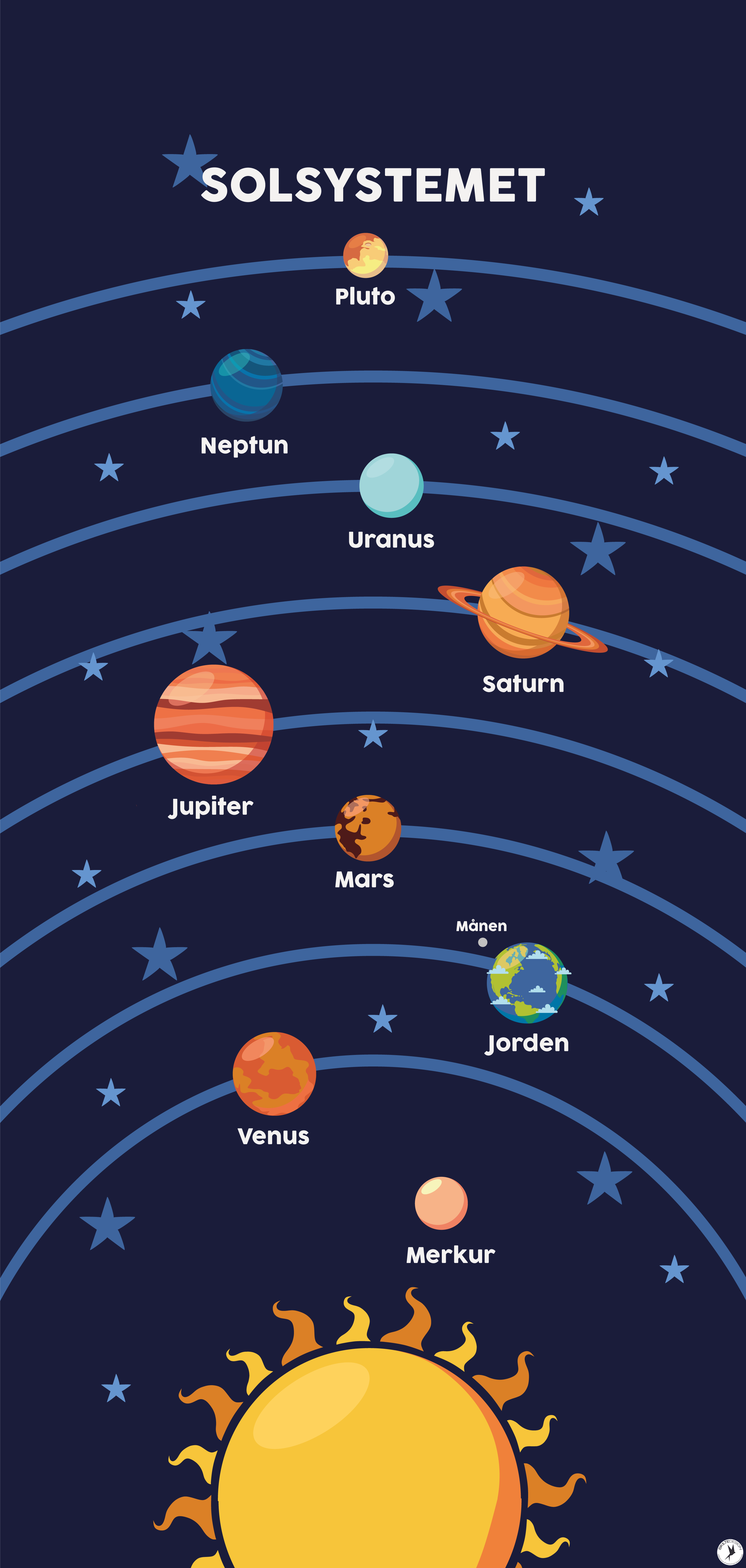 Solsystemet - små børn - Folieløsninger på døre - Eduplay