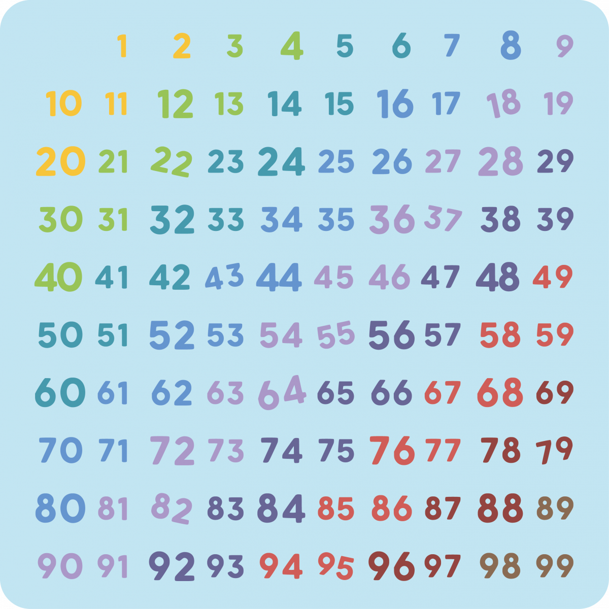 Taltavle - Læringstavler - Eduplay